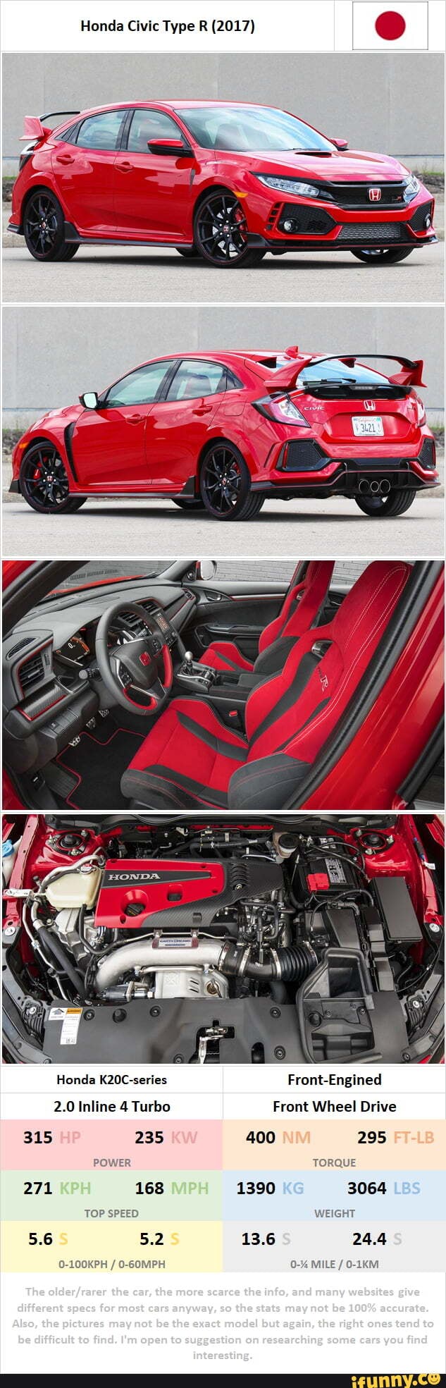 Honda Civic Type R (2017) Honda K20C-series 2.0 Inline 4 Turbo 315 235 ...