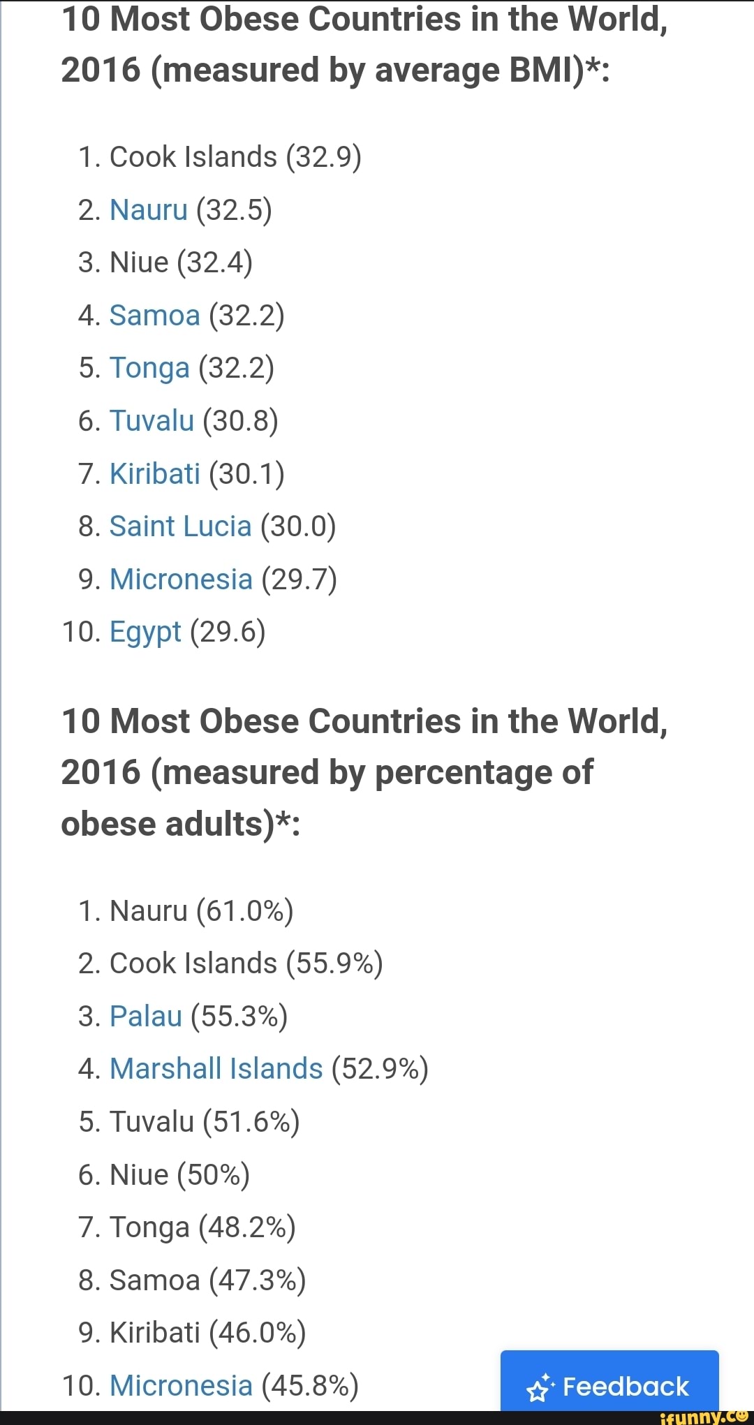 10 Most Obese Countries in the World, 2016 (measured by average BMI ...