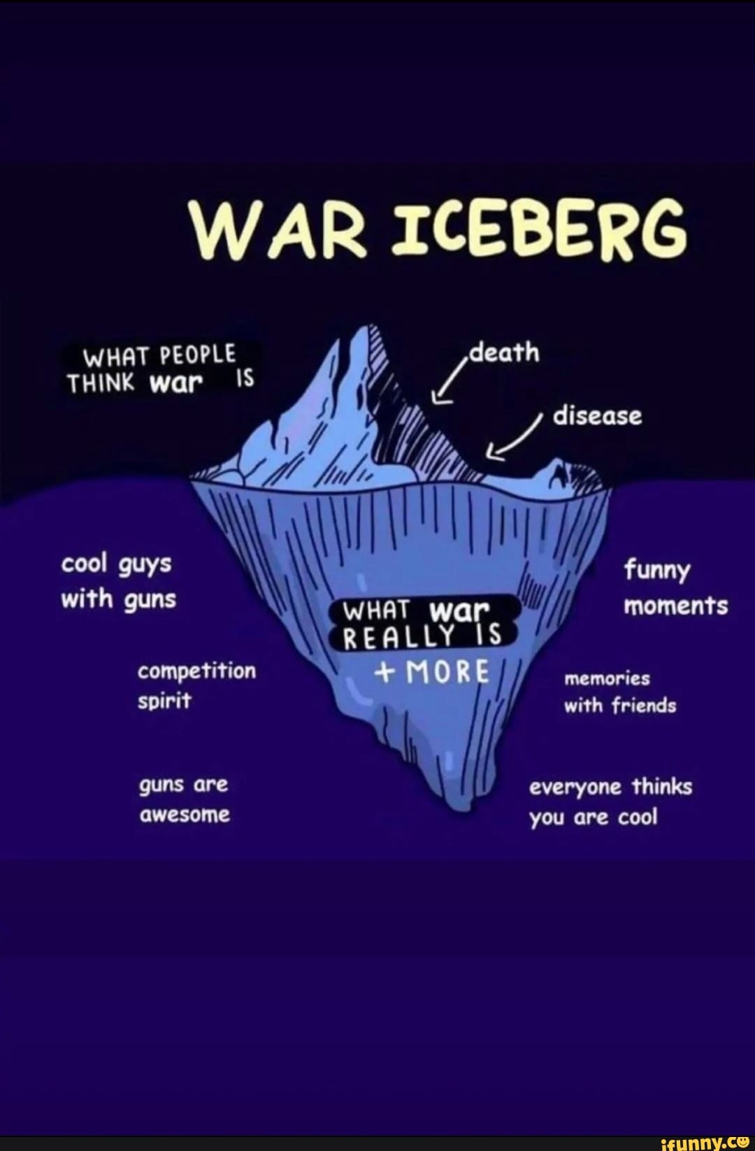 WAR ICEBERG WHAT PEOPLE THINK war IS death disease funny cool guys with ...