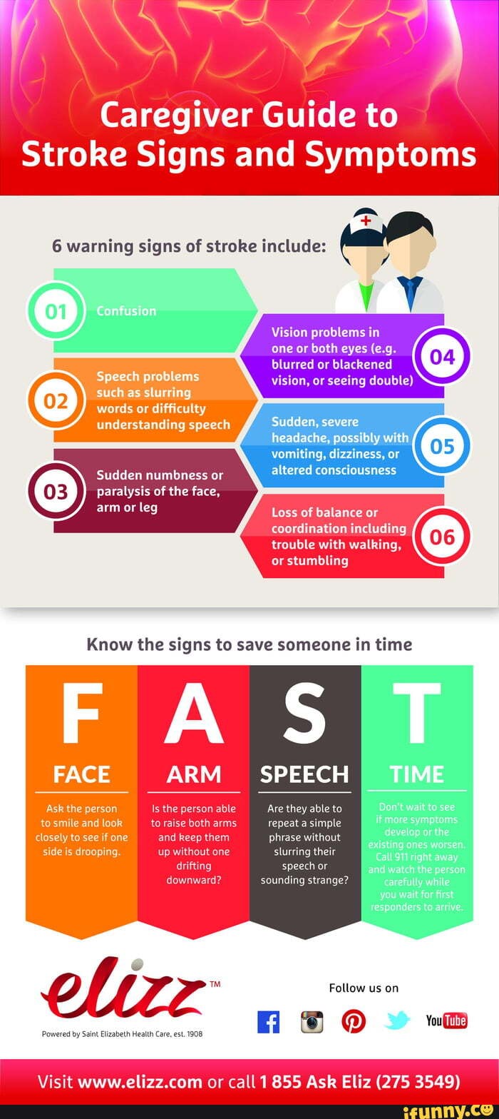 Caregiver Guide to Stroke Signs and Symptoms 6 warning signs of stroke ...