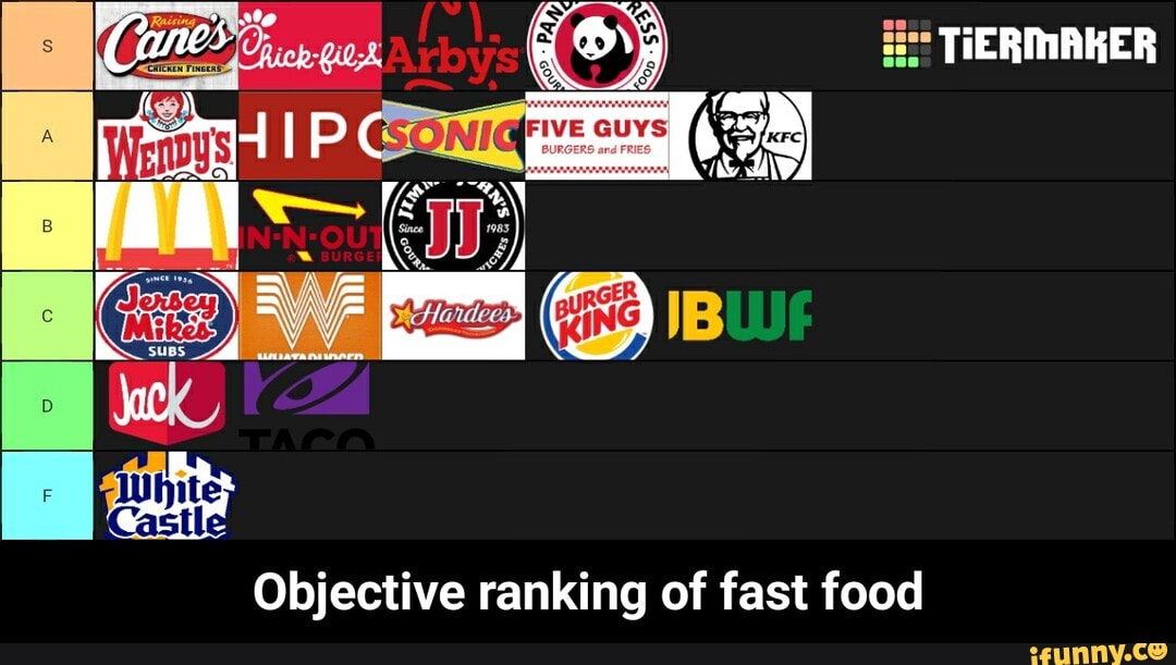 Objective ranking of fast food - Objective ranking of fast food - iFunny
