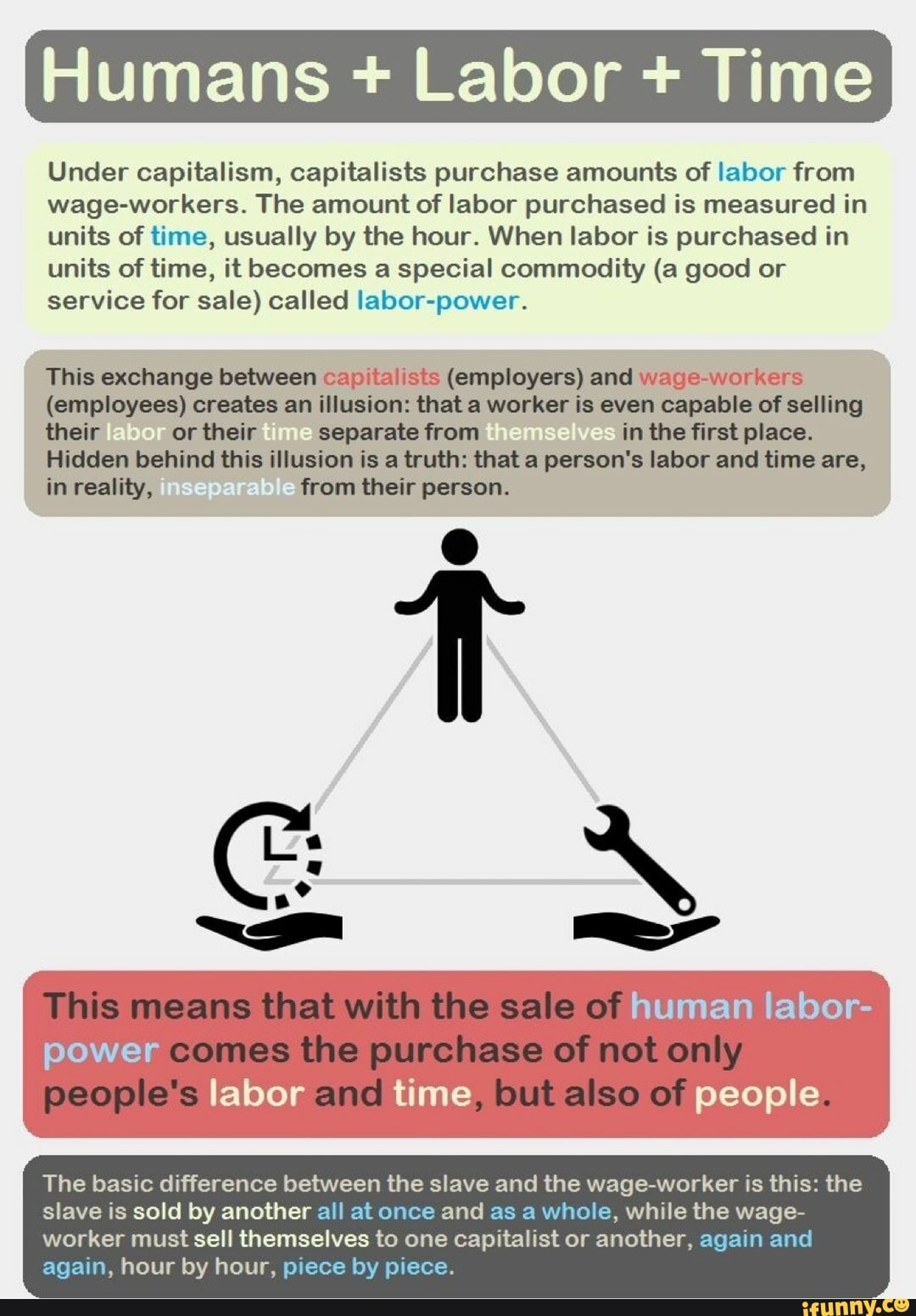 Humans Labor Time Under capitalism, capitalists purchase amounts of ...