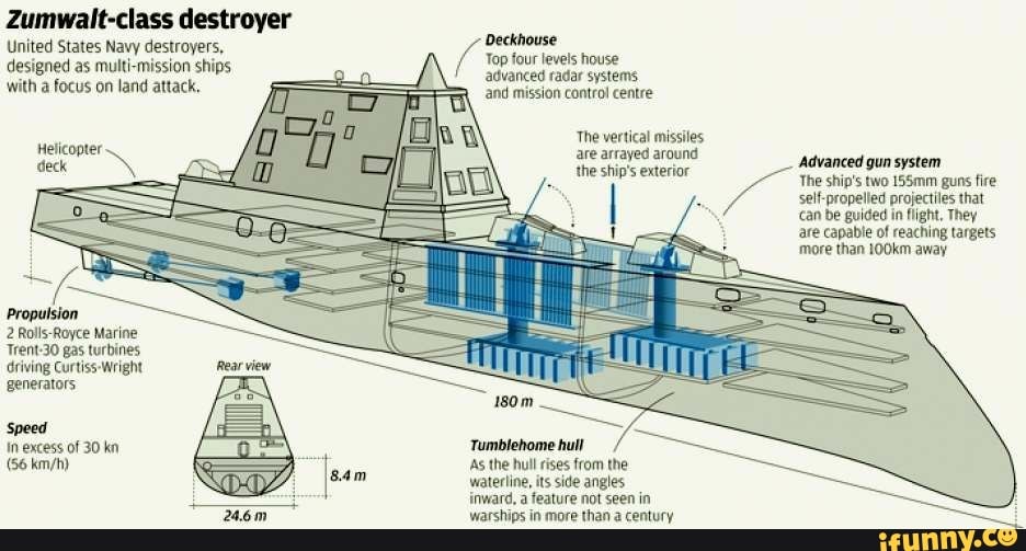 Zumwalt-class destroyer United States Navy destroyers, designed as ...