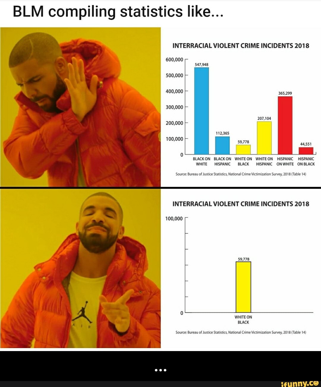BLM compiling statistics like... INTERRACIAL VIOLENT CRIME INCIDENTS ...