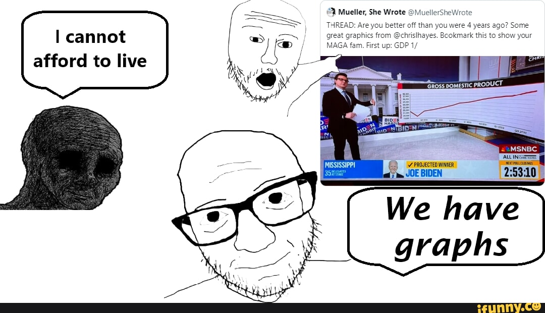 Gdp memes. Best Collection of funny Gdp pictures on iFunny