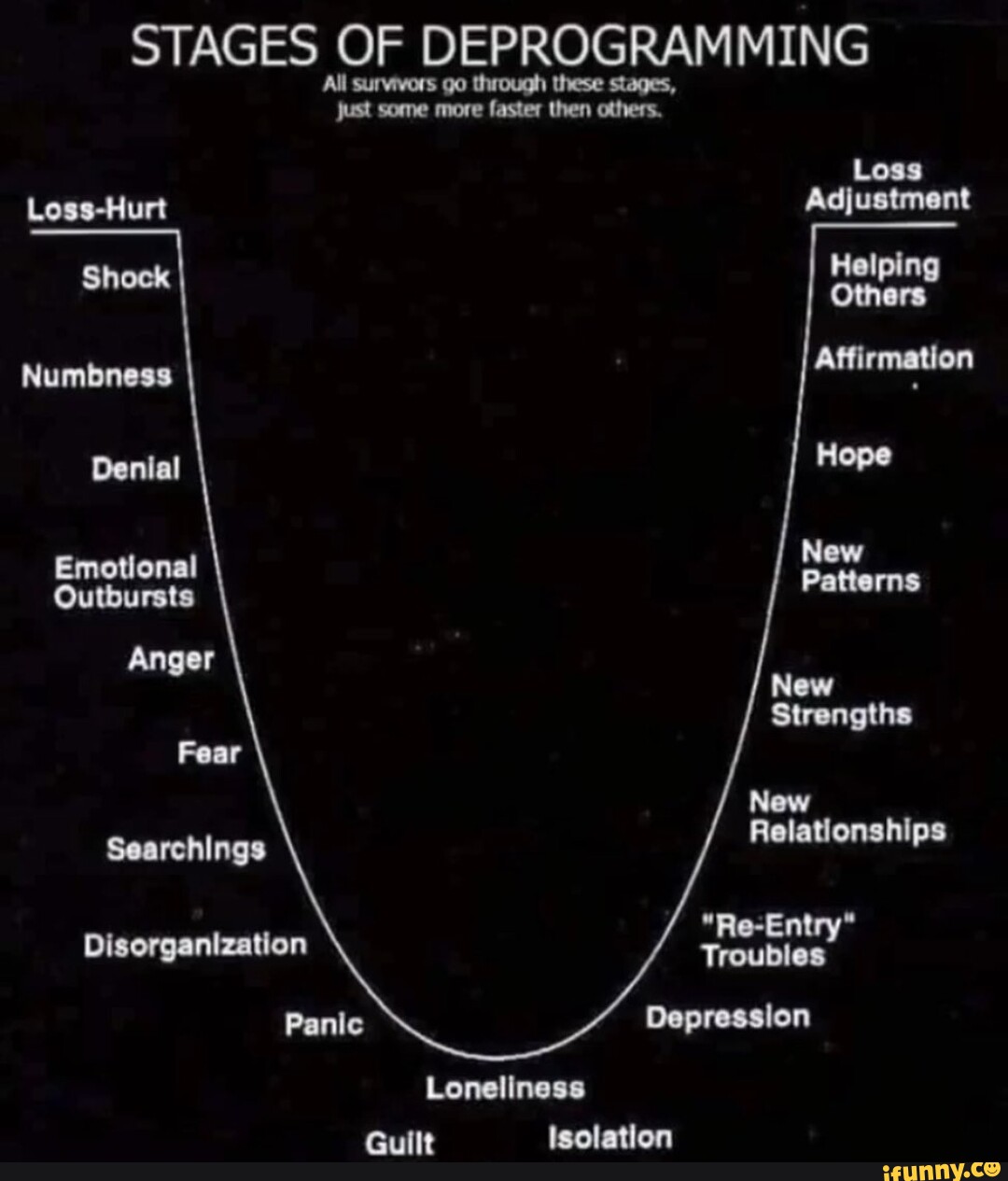 Numbness memes. Best Collection of funny Numbness pictures on iFunny