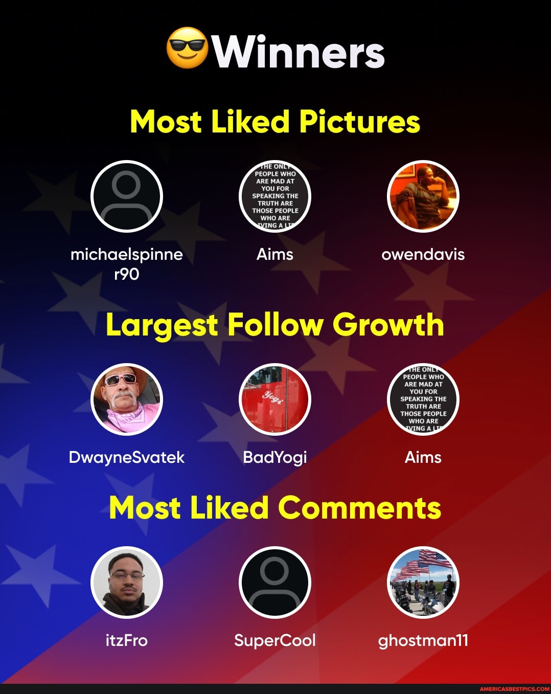Winners Most Liked Pictures michaelspinne Aims owendavis Largest Follow ...
