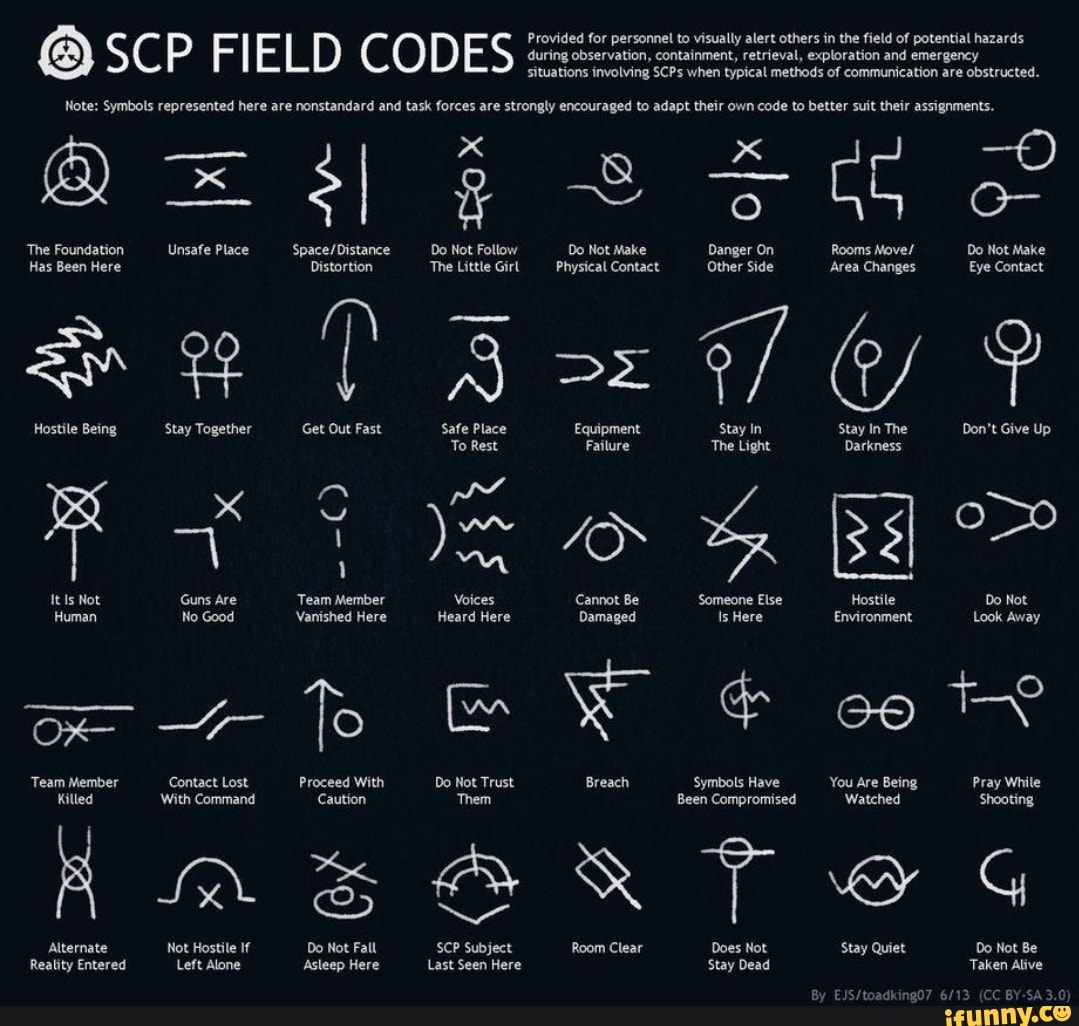 SCP FIELD CODES Provided for personnel to visually alert others in the ...