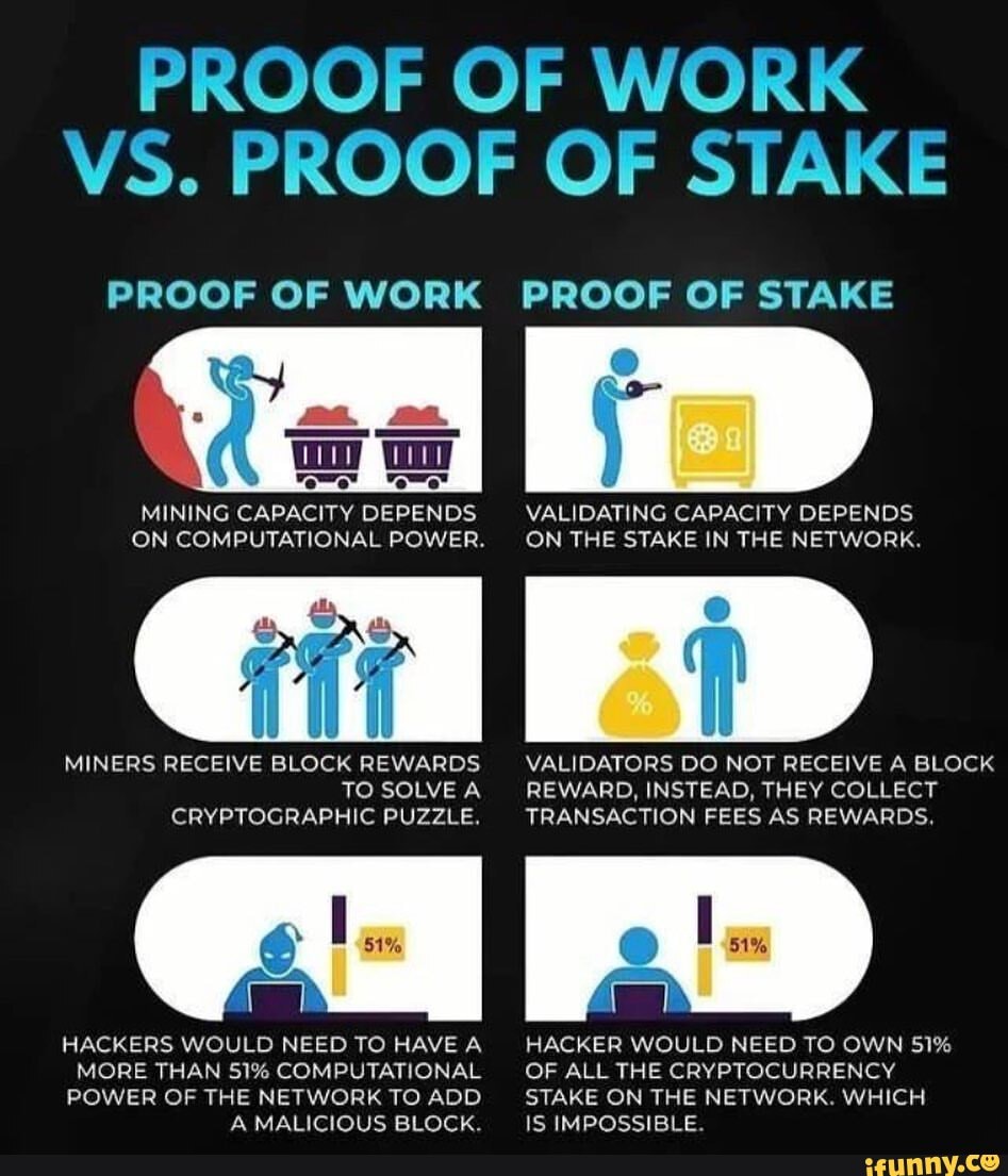 PROOF OF WORK VS. PROOF OF STAKE PROOF OF WORK PROOF OF STAKE MINING ...