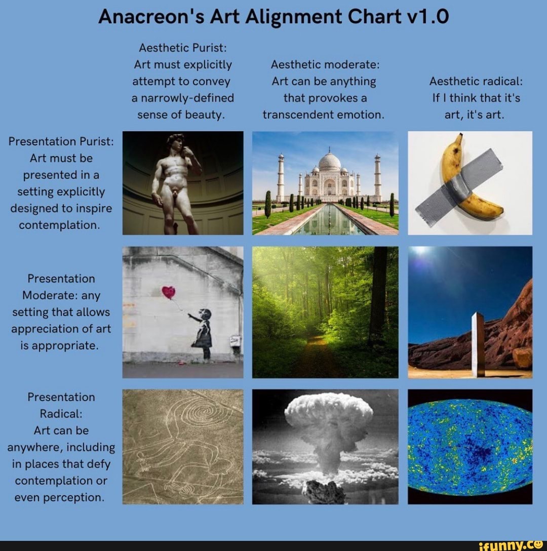 Anacreon's Art Alignment Chart v1.0 Aesthetic Purist: Art must ...