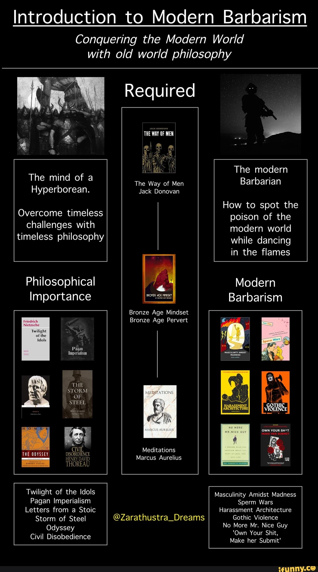 Introduction to Modern Barbarism Conquering the Modern World with old ...