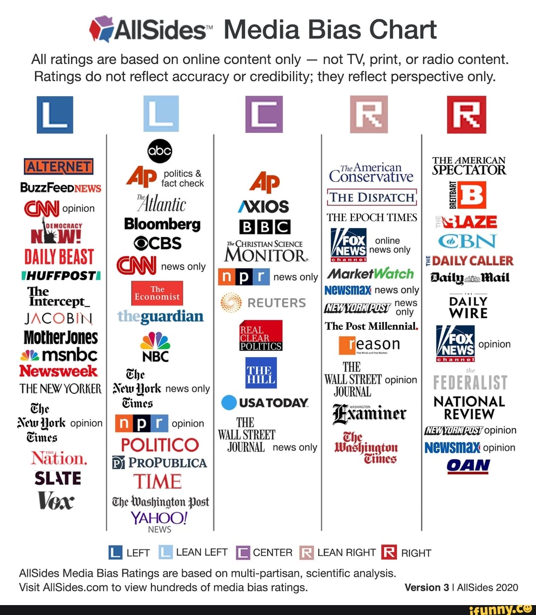 Media Bias Chart All ratings are based on online content only - not TV ...