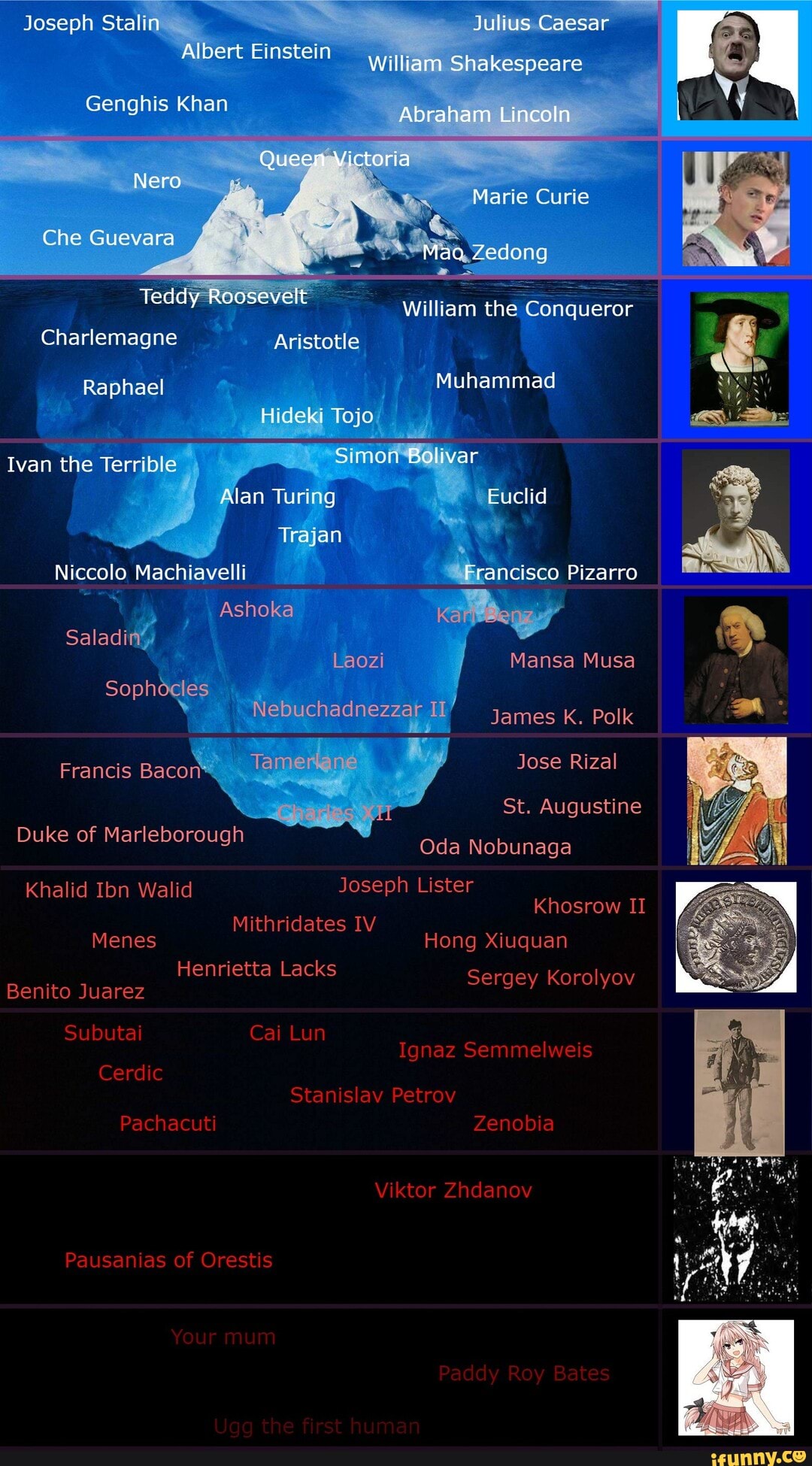 Joseph Stalin Julius Caesar Albert Einstein William Shakespeare Genghis ...