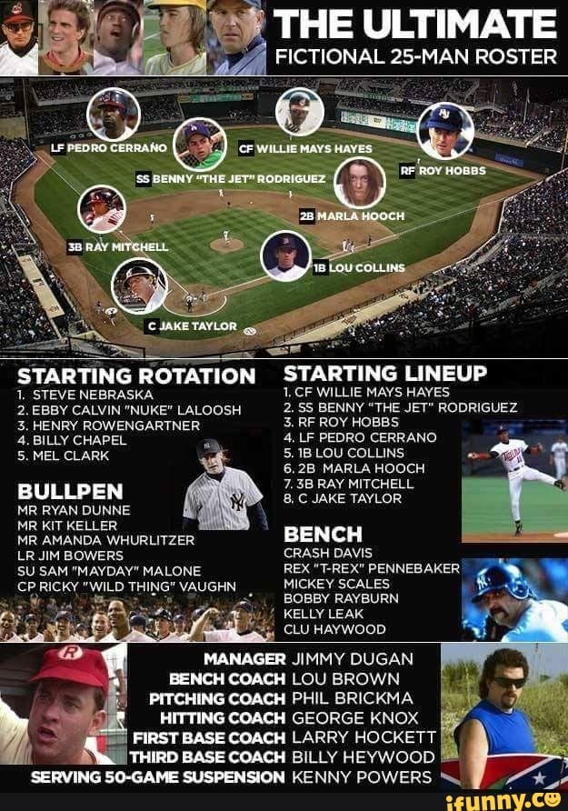 THE ULTIMATE FICTIONAL 25-MAN ROSTER STARTING ROTATION STEVE NEBRASKA 2 ...
