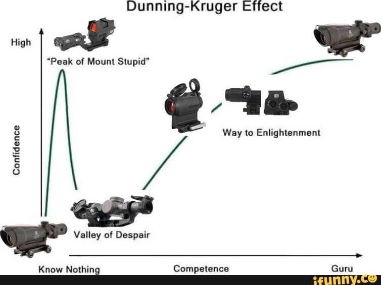 Competence memes. Best Collection of funny Competence pictures on iFunny