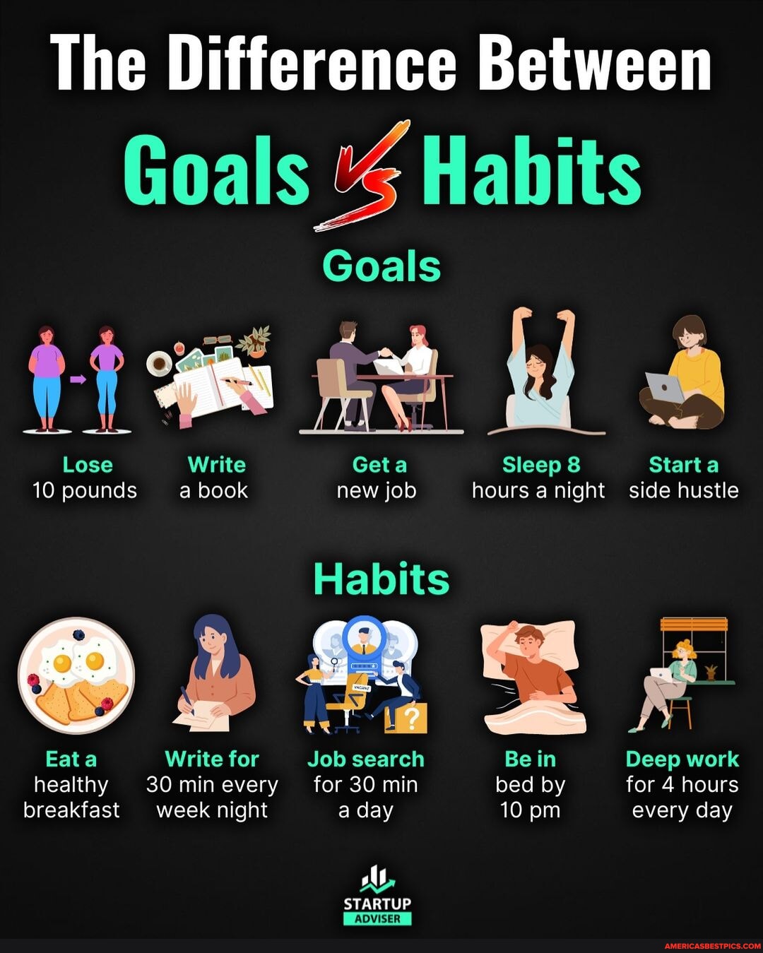 Goals vs Habits Whats the Difference Read caption Goals Specific ...