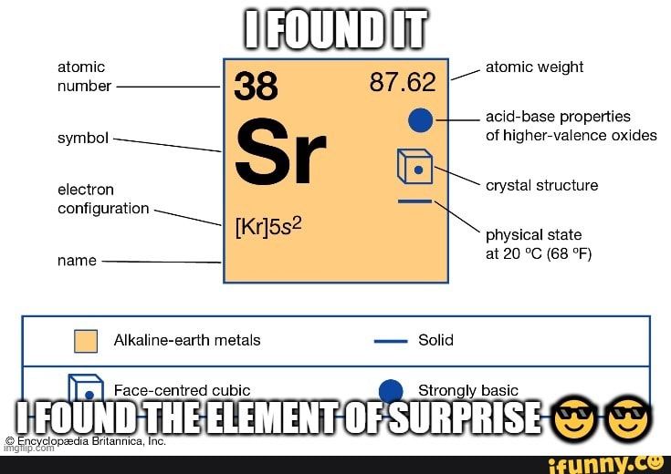 Atomic weight acid- base properties: of higher- valence oxides crystal ...