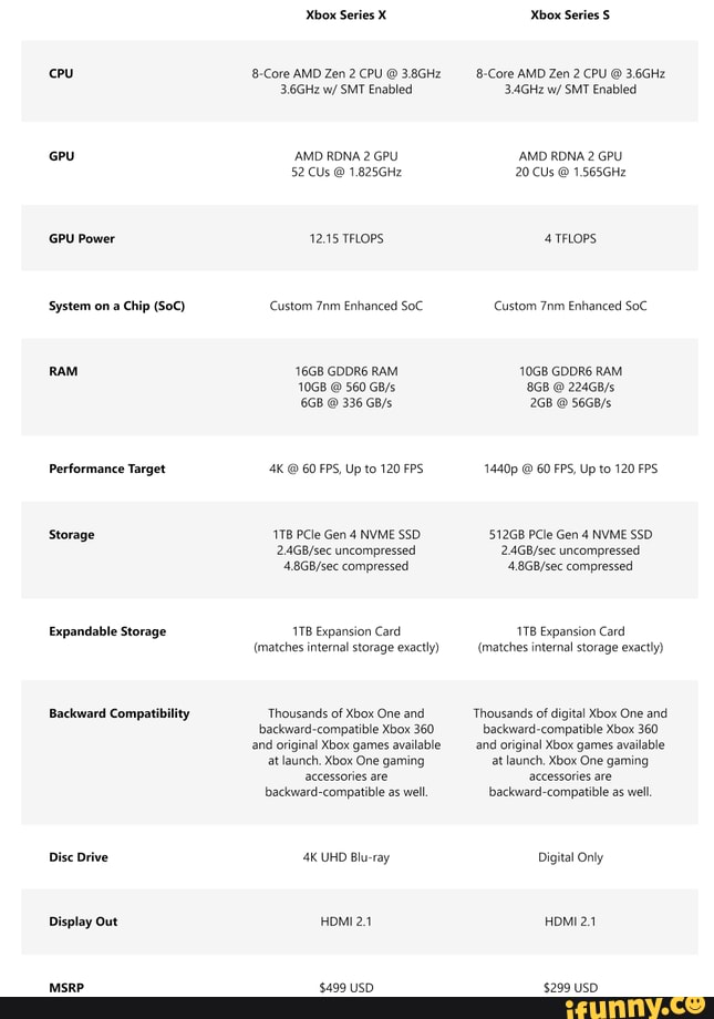 Cpu cpu GPU Power System on a Chip (SoC) Performance Target Storage ...