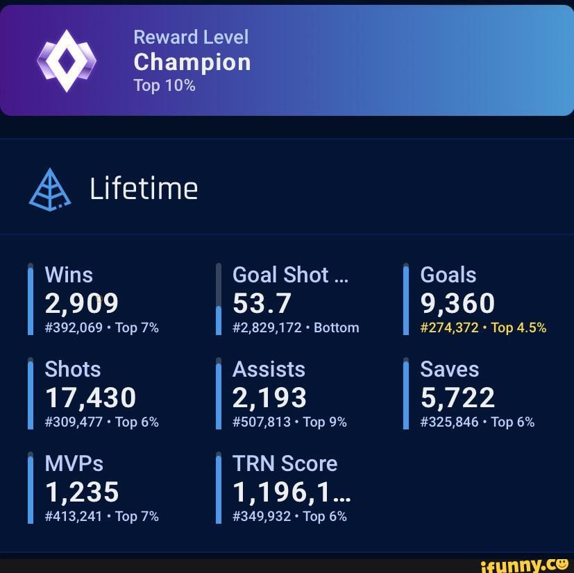 Reward Level Champion Top 10% A\ Lifetime Wins Goal Shot... Goals I ...