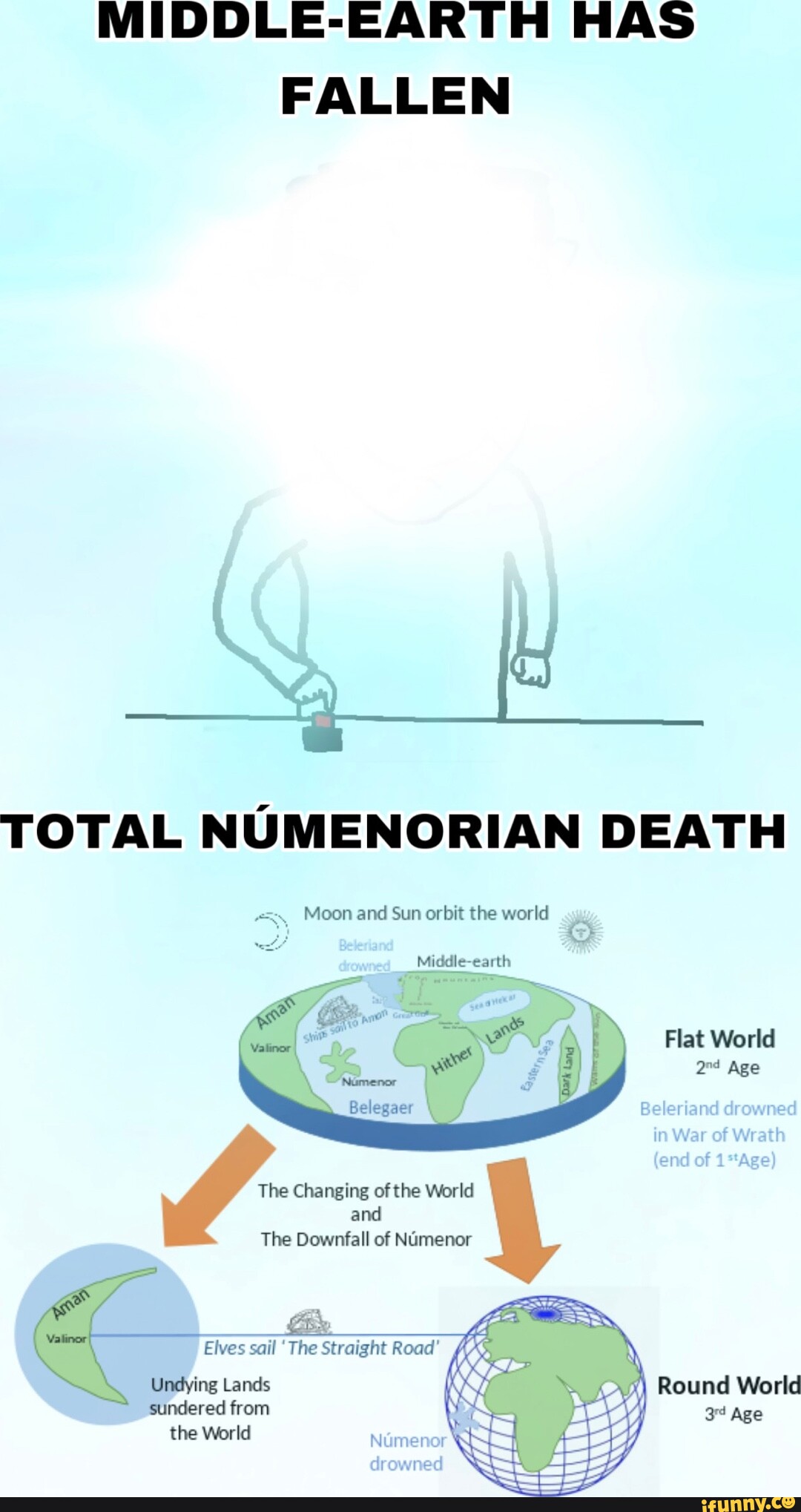Numenor memes. Best Collection of funny Numenor pictures on iFunny