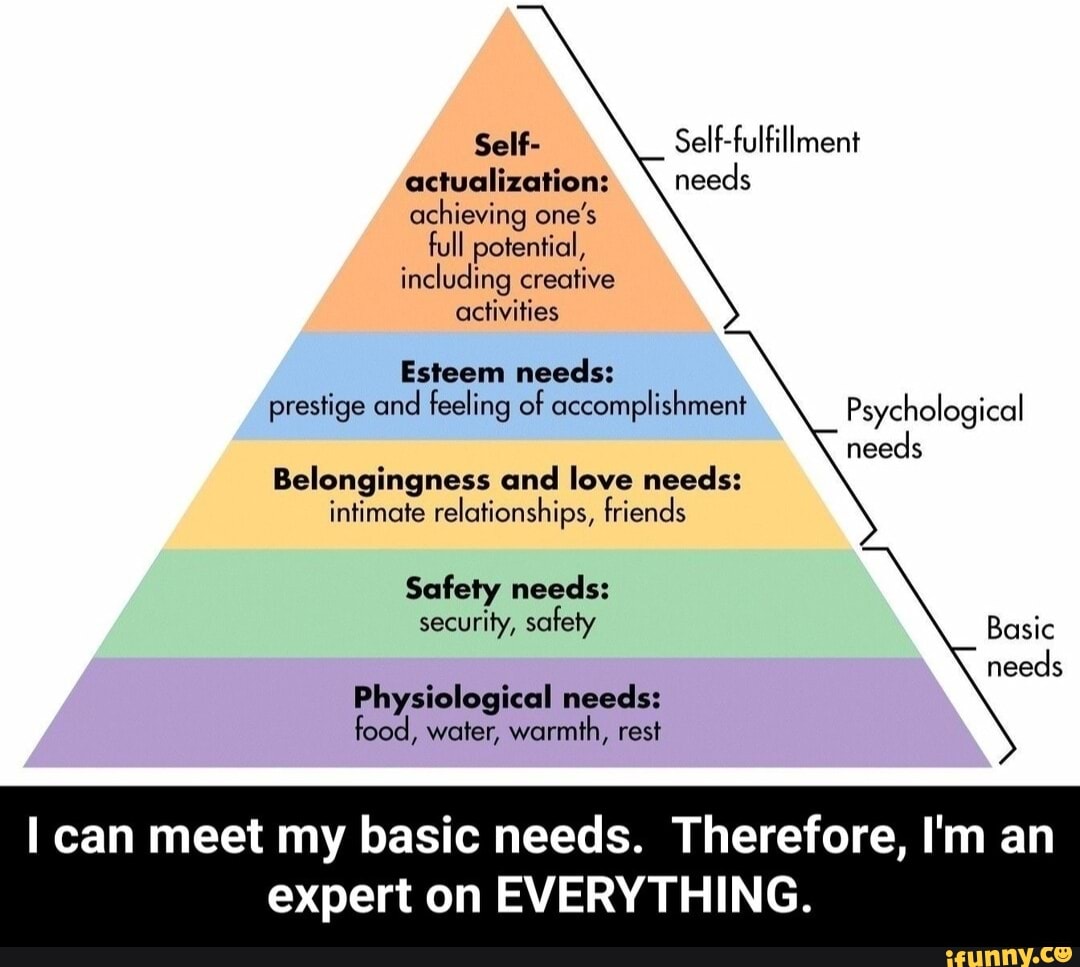 Self-fulfillment needs Self- actualization: achieving one's full ...