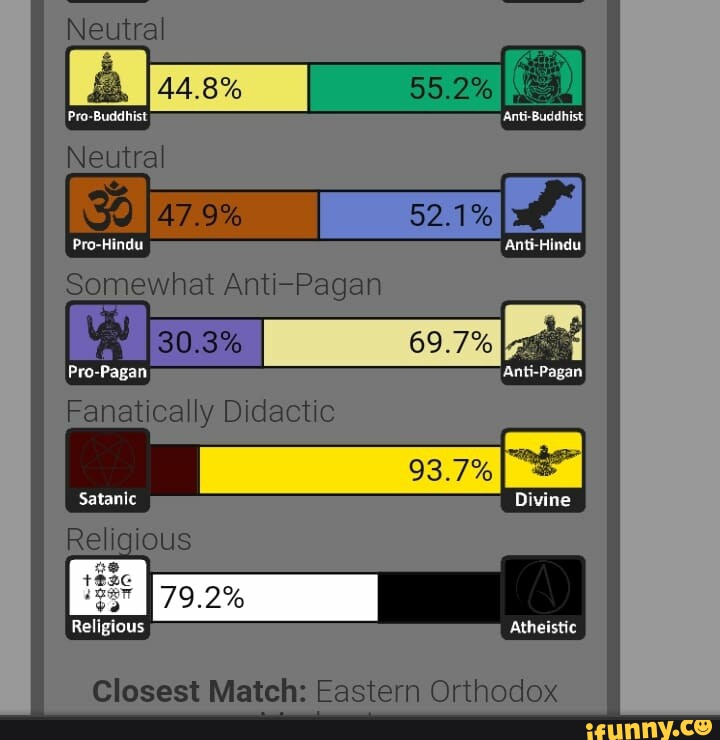 Neutral Neutral Pro-Buddhist Anti-Buddhist Pro-Hindu Anti-Hindu Pro ...