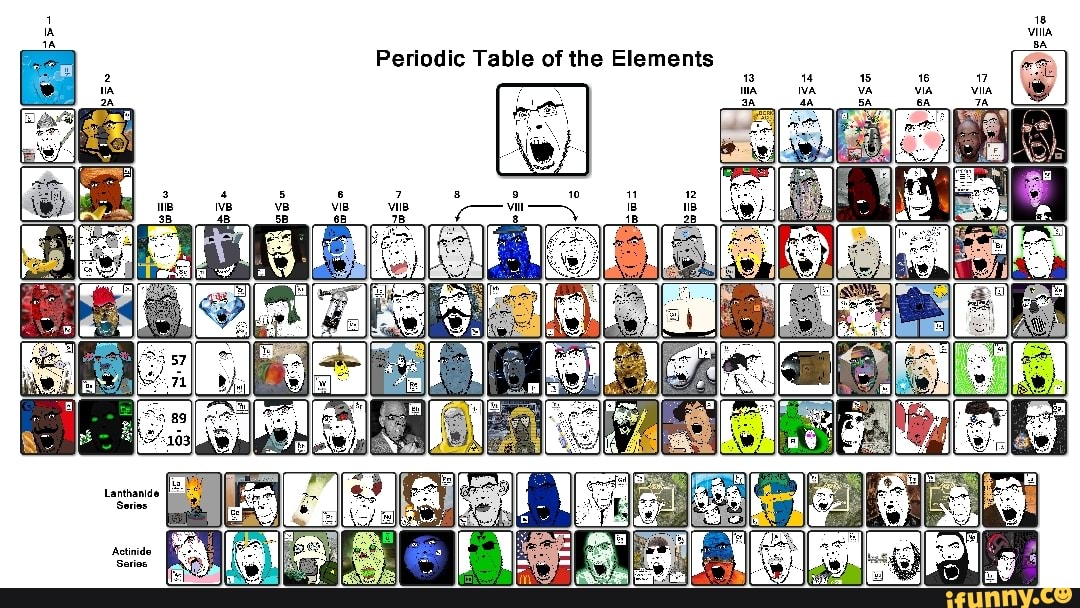 Periodic Table of the Elements - iFunny