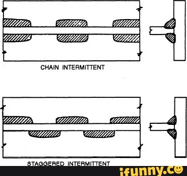 Staggered memes. Best Collection of funny Staggered pictures on iFunny