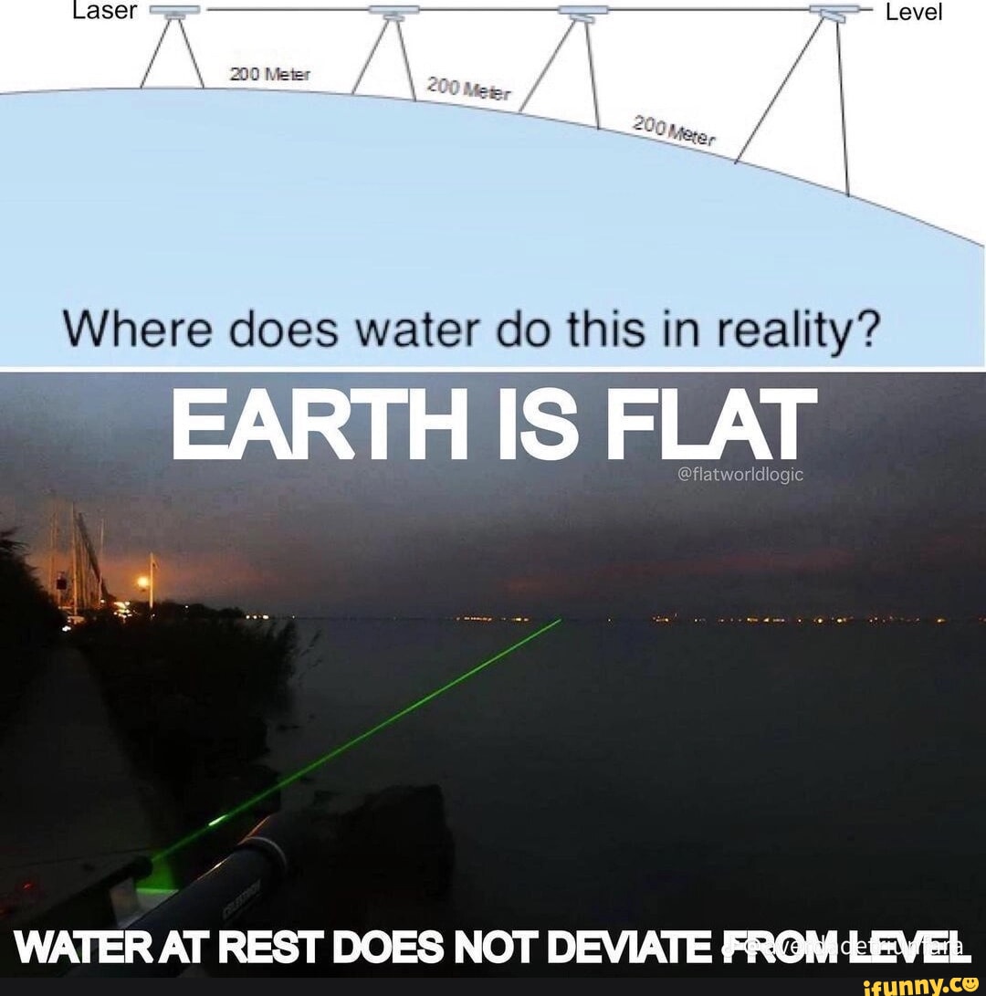 Meter Where does water do this in reality? EANRal WATER AT REST DOES ...