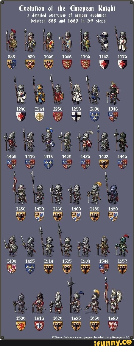 Evolution of the European Kuight a detailed overview of armour ...