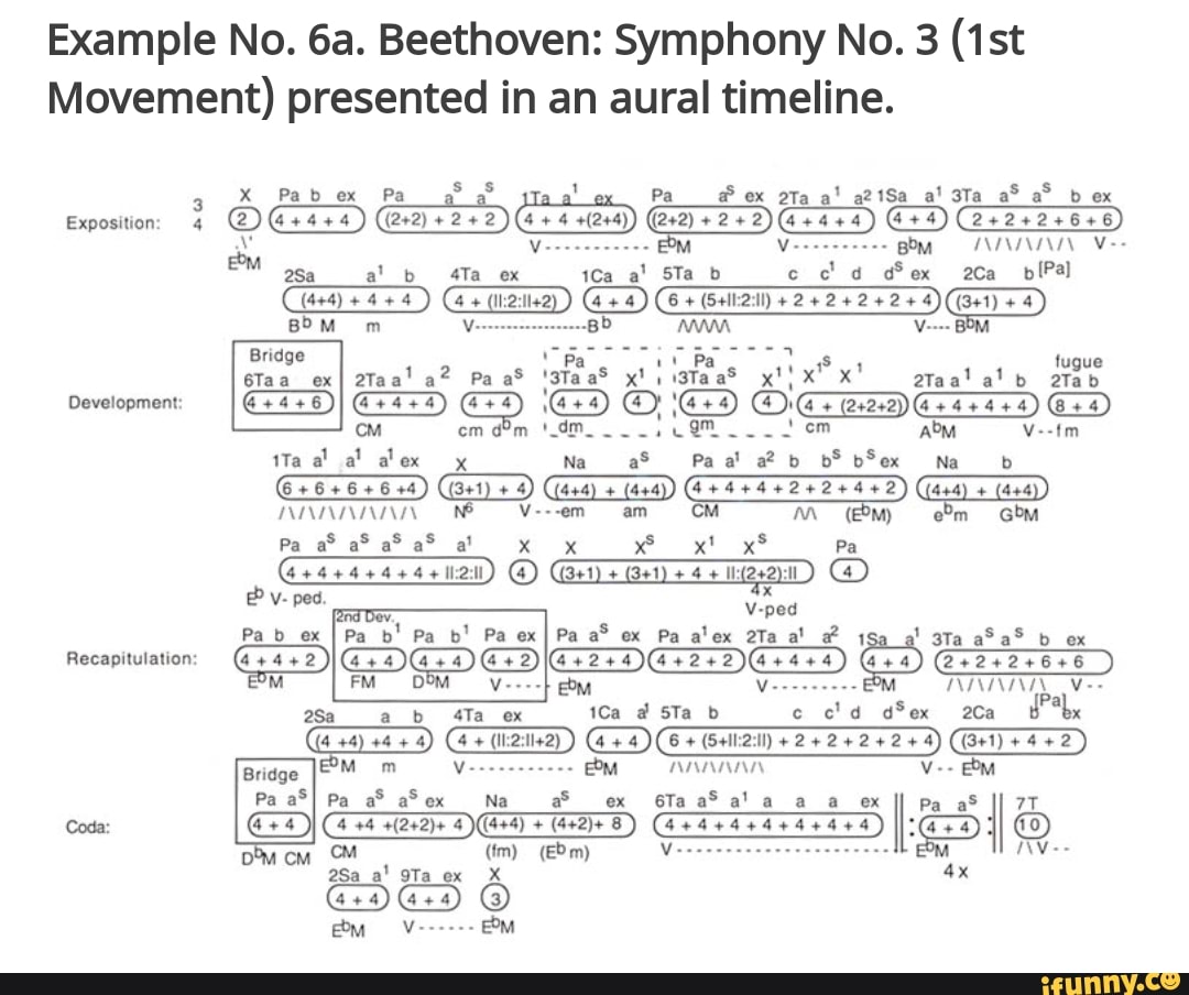 Example No. Beethoven: Symphony No. 3 (Ist Movement) presented in an ...