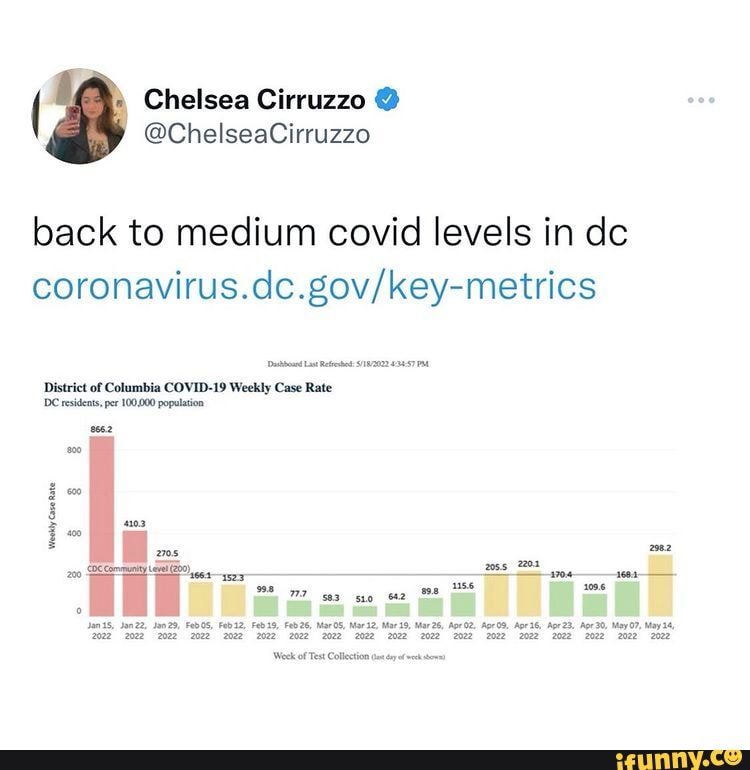 Ddc memes. Best Collection of funny Ddc pictures on iFunny