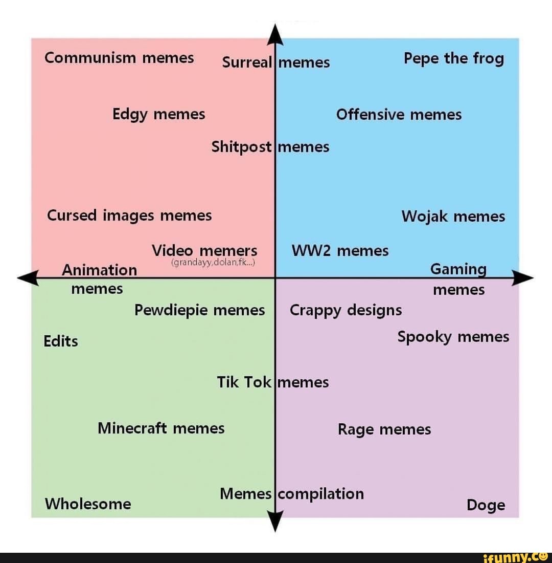 Communism memes surreallmemes Pepe the frog Edgy memes Offensive memes ...