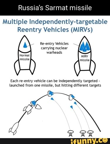 Russia's Sarmat missile Multiple Independently-targetable Reentry ...