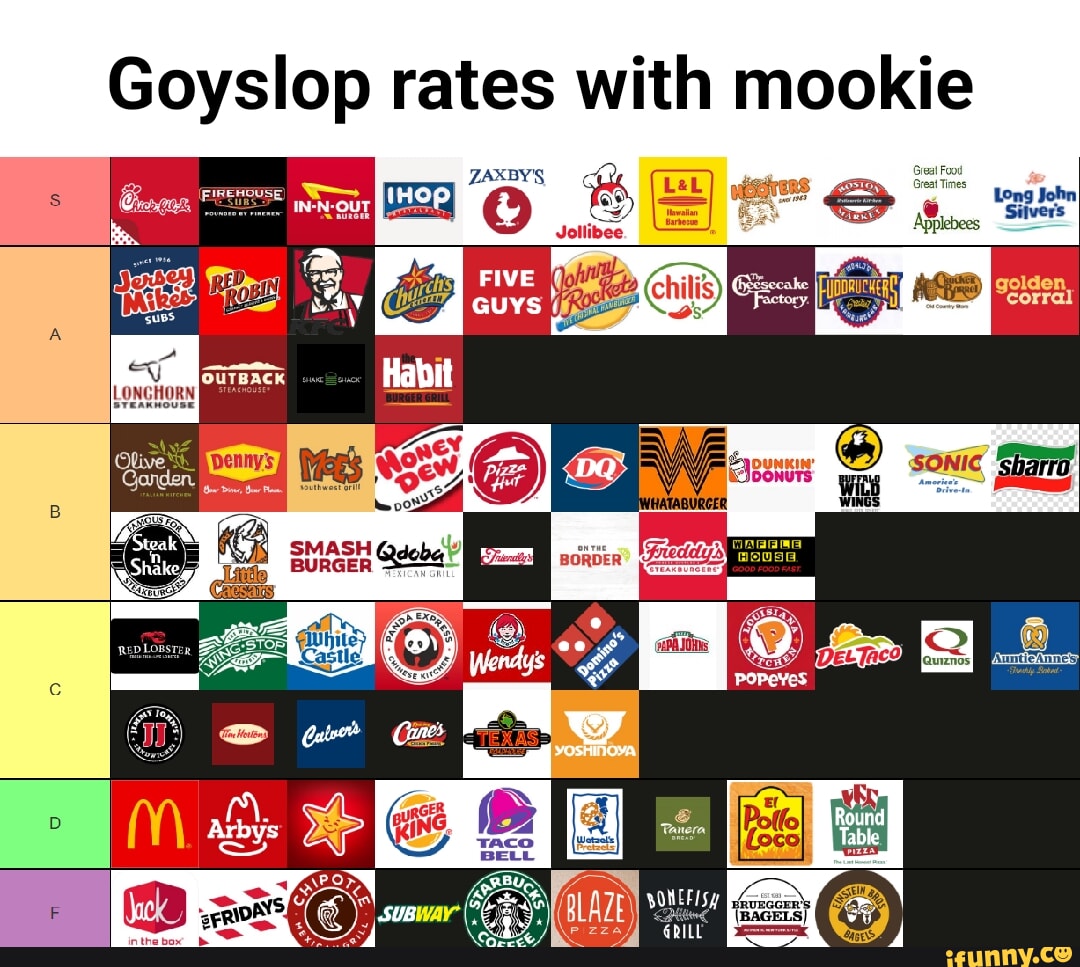 Jollibee memes. Best Collection of funny Jollibee pictures on iFunny