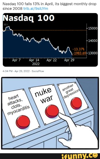 Nasdag 100 falls 13% in April, its biggest monthly drop since 2008 ...