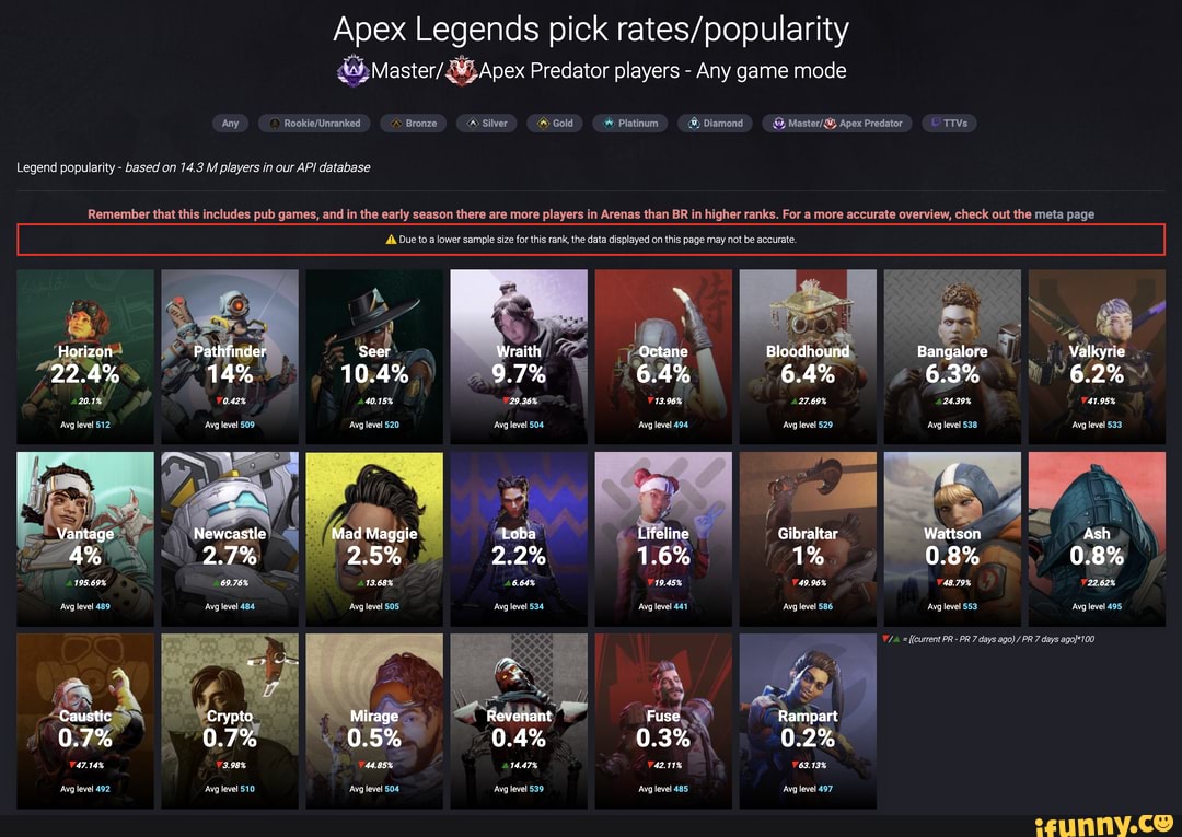 Apex Legends pick Master/ Apex Predator players - Any game mode Any Bronze Silver Gold Platinum ...