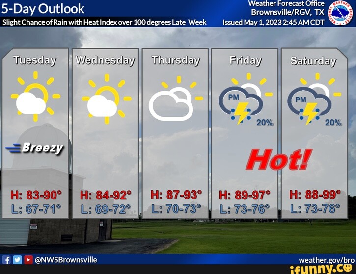 5-Day Outlook Slight Chance of Rain with Heat Index over 100 degrees ...