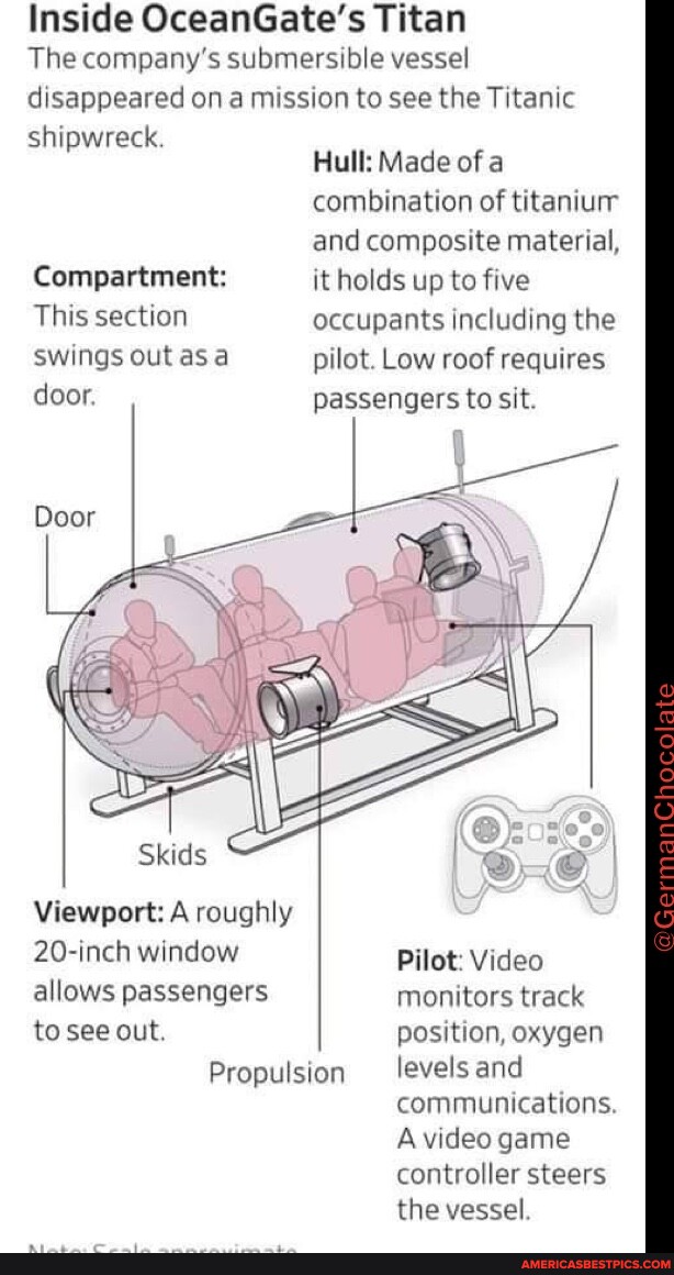 Inside OceanGate's Titan The company's submersible vessel disappeared ...