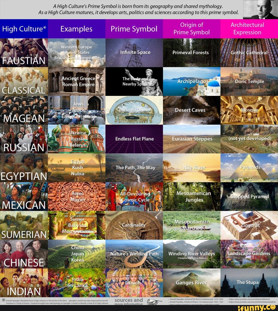 AHigh Culture's Prime Symbol is born from its geography and shared ...