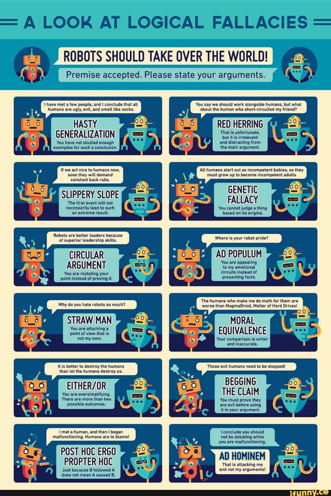 = A LOOK AT LOGICAL FALLACIES = 1 ROBOTS SHOULD TAKE OVER THE WORLD ...