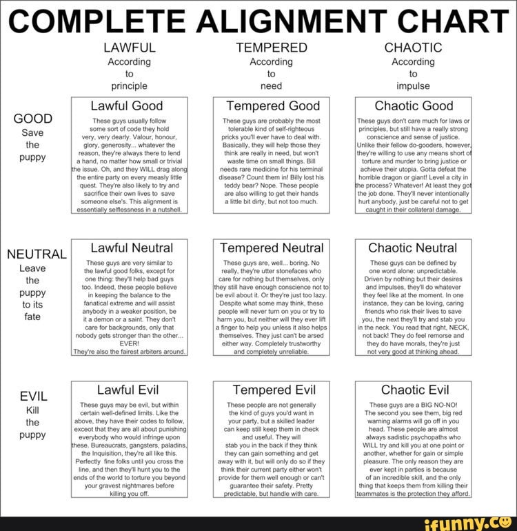 \COMPLETE ALIGNMENT CHART‘ - iFunny