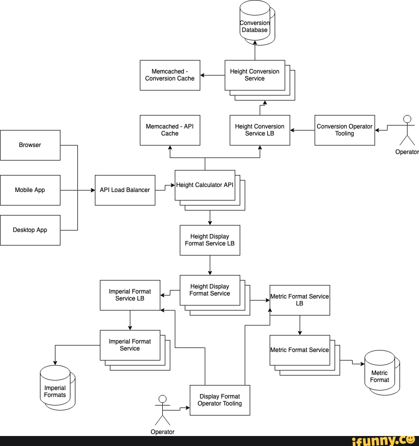 Balancer memes. Best Collection of funny Balancer pictures on iFunny