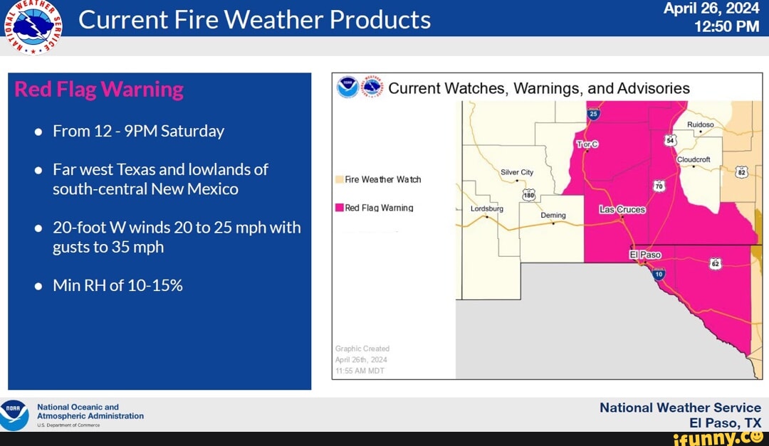 Weather Prediction Memes