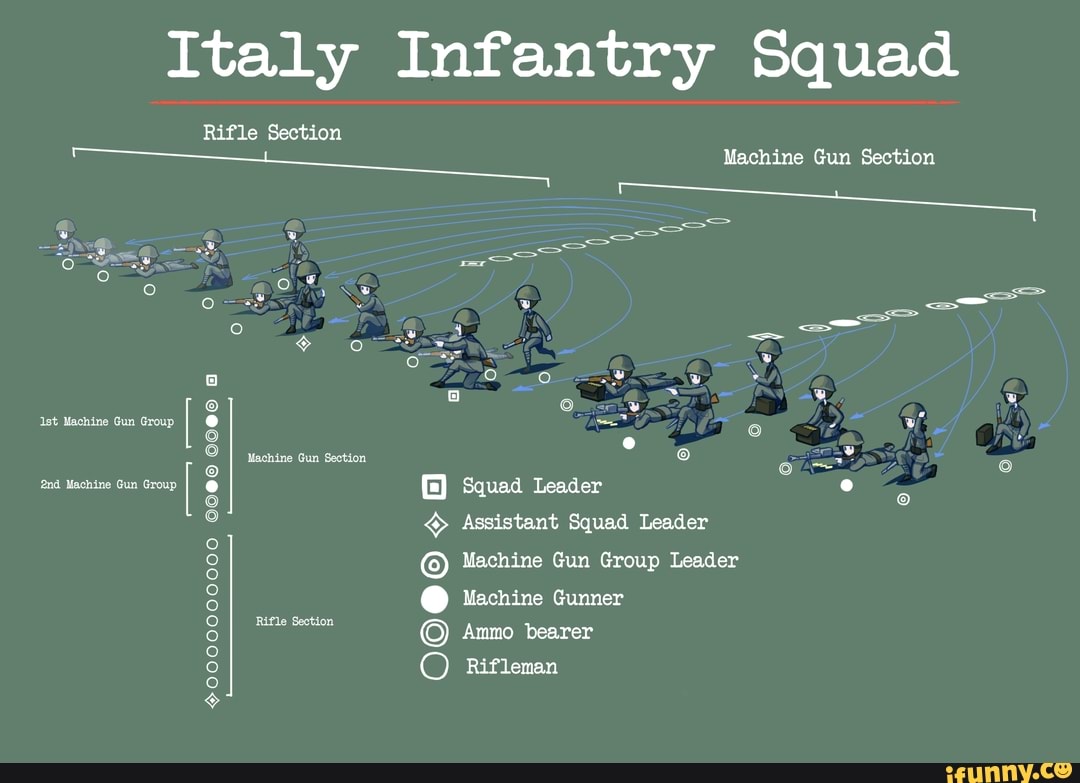 Italy Infantry Squad Rifle Section Machine Gun Section > oF Machine Gun ...