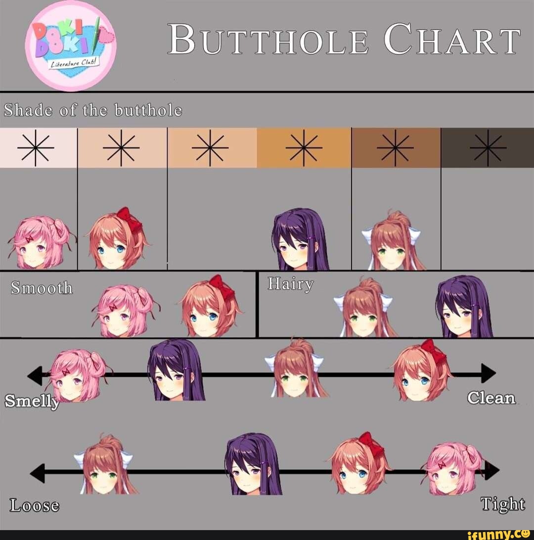 BUTTHOLE CHART Shade of the butthole Ree ~ Smoi hairy Smelly Clean ...