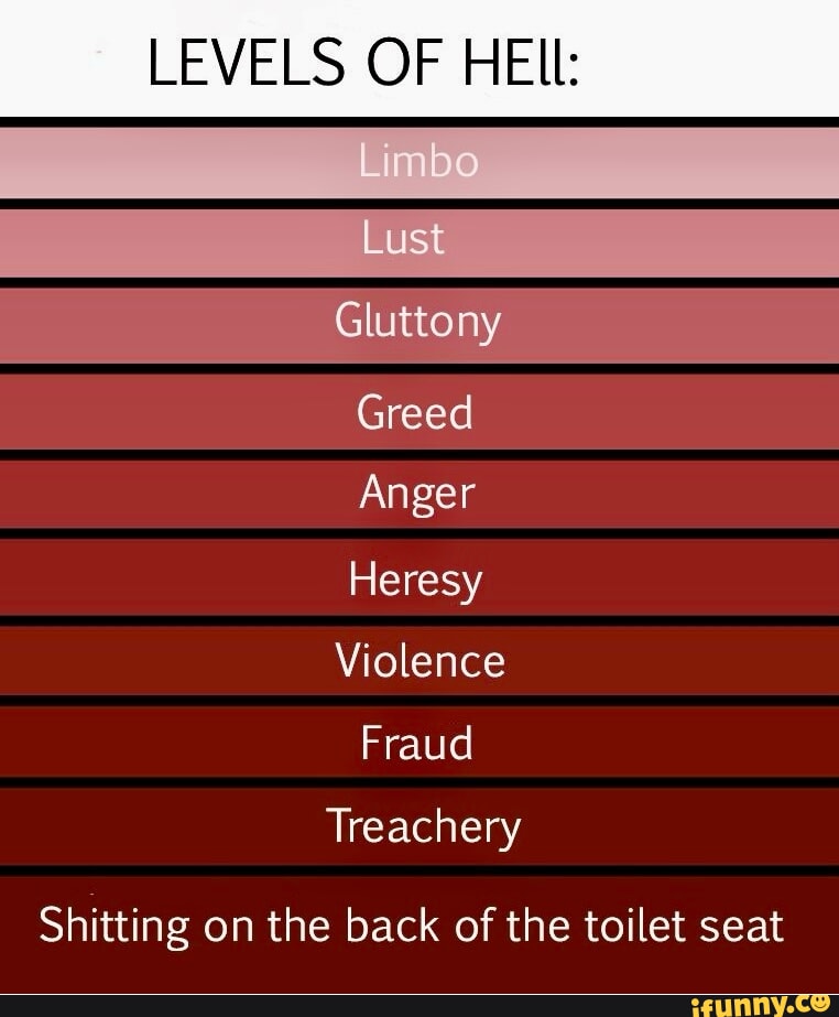 LEVELS OF HEll: Limbo Lust Gluttony Greed Anger Heresy Violence Fraud ...