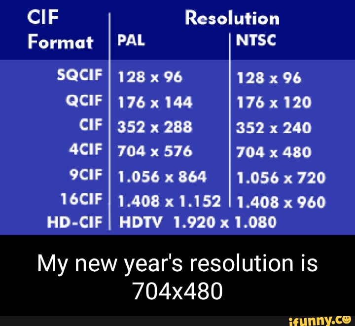 Cif memes. Best Collection of funny Cif pictures on iFunny