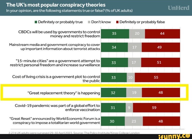 Cbdcs memes. Best Collection of funny Cbdcs pictures on iFunny