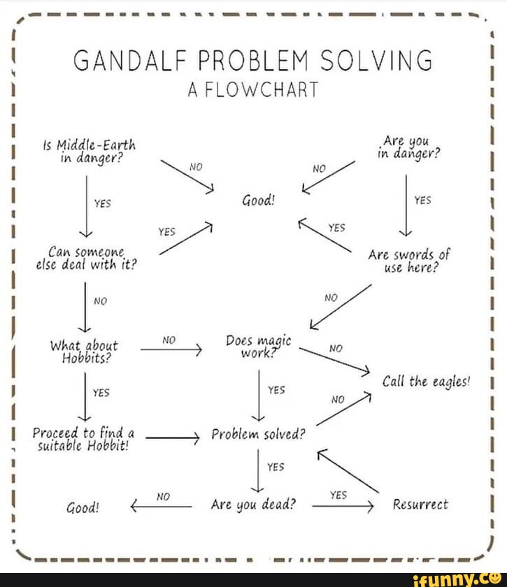 Flowchart memes. Best Collection of funny Flowchart pictures on iFunny